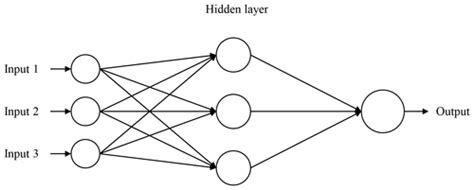 Nhess Bayesian Network Model For Flood Forecasting Based On