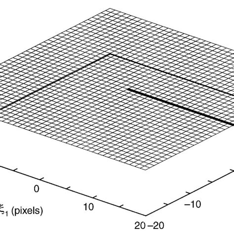 Cross Covariance Functions For Movement In A Heterogeneous Landscape Download Scientific