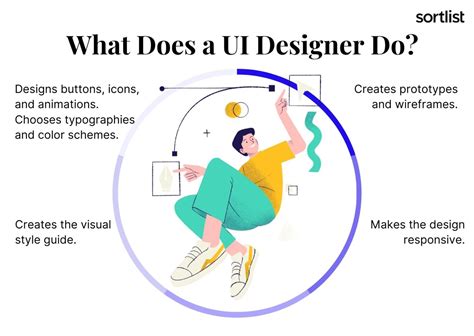 the complete ui ux guide mastering user interface and user experience design sortlist blog