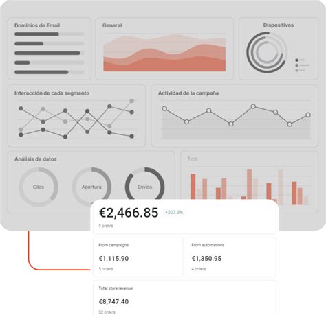 Nvio Plataforma De Email Marketing Y Automation