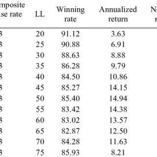 Detection And Calculation Results Data Table Download Scientific Diagram