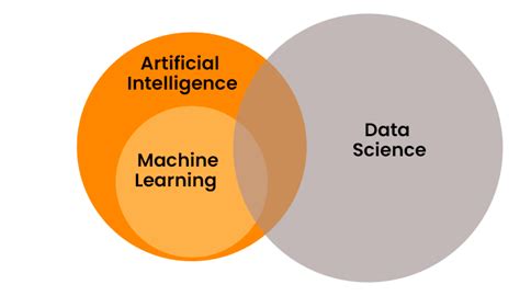 Data Science