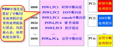 操作系统引论 操作系统的结构和硬件支持 知乎