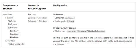 Select A Csv File Based On File Name Microsoft Qanda