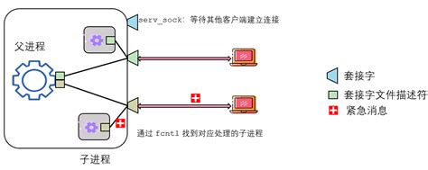 🍬cc 实现的网络服务 § Linux 中的 Send And Recv 《computer Networking Lab》 极客文档