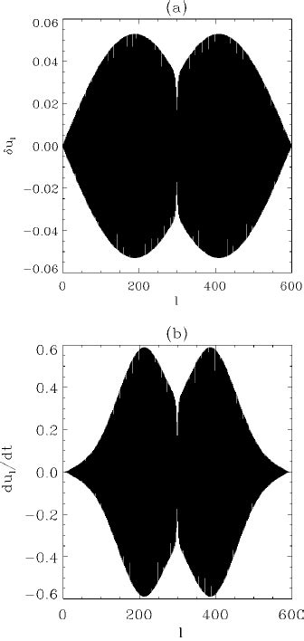 Nonlinearity Induced Localization Of A Low Frequency Mode Around A Kink