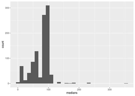 Problems And Solutions In Applied Statistics 2nd Ed 24 The Bootstrap