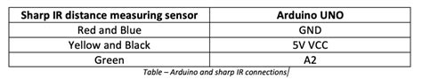 IoT Liquid Oil Level Monitoring System