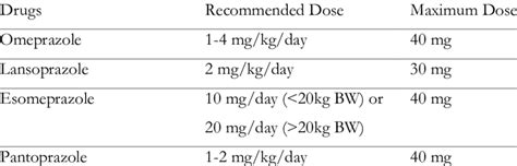 Pediatric Recommended Dose For Ppis 3 Download Scientific Diagram