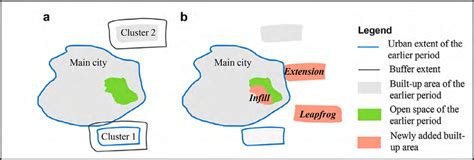 Schematic Diagram Of The Urban Extent And Three Types Of Urban Download Scientific Diagram
