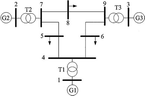 Single‐line Representation Of Wscc 9 Bus Test System Download Scientific Diagram