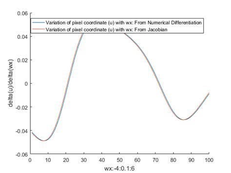 bundle adjustment part 2 jacobians telesens