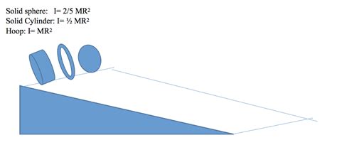 solved three objects of the same mass m and the same