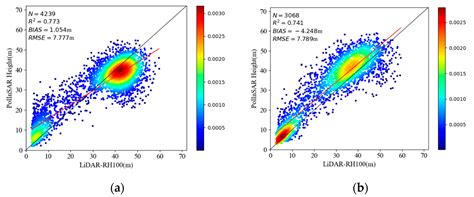 Remote Sensing Free Full Text Correcting Underestimation And