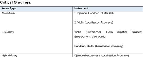 37 Relation Between Array Type And Highest Scored Instruments