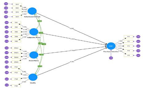 Perform Data Analysis And Training On Smartpls Amos Stata Or Spss By