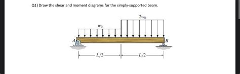 Solved Q1 Draw The Shear And Moment Diagrams For The S
