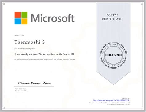 Thenmozhi S On Linkedin Powerbi Dataanalysis Datavisualization Continuouslearning…