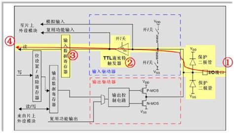 Stm32单片机gpio的八种工作模式详解！