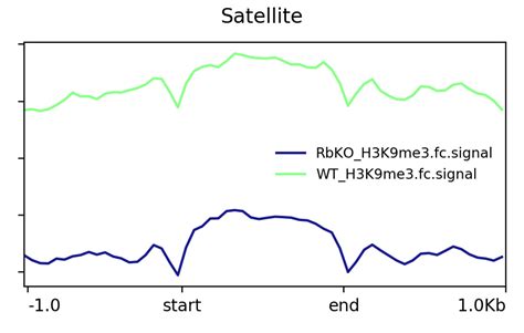 plot profile no y axis break label · issue 920 · deeptools deeptools