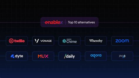 Top 10 Enablex Alternatives For 2023
