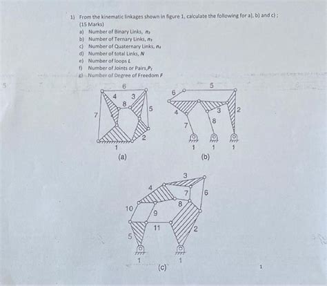 Solved 1 From The Kinematic Linkages Shown In Figure 1