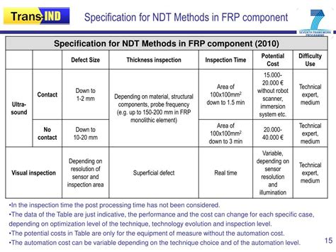 Ppt Ndt For Composite Materials Powerpoint Presentation Free