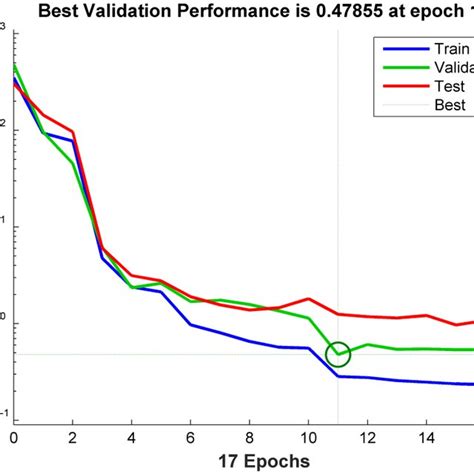 Reduction Of Detection Error Rates As The Iterations Increase In