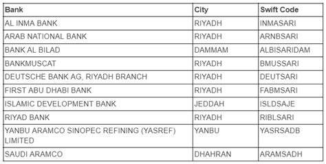 Public Bank Berhad Swift Code