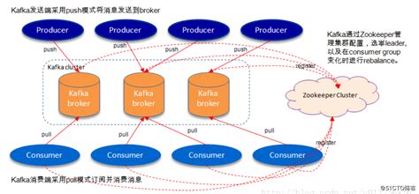 kafka单机部署 腾讯云开发者社区 腾讯云