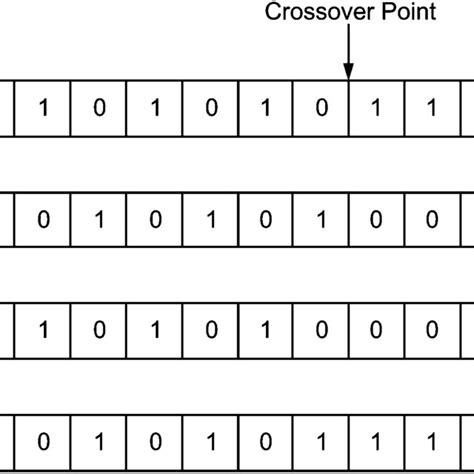 Crossover Using Binary String Encoding Download Scientific Diagram
