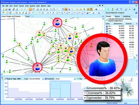 Ibm I2 Analyst Notebook Sapjecrown