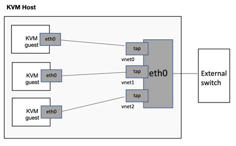 deploy red hat openshift container platform on ibm linuxone and kernel