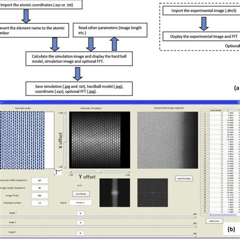 multislice simulation parameters download table