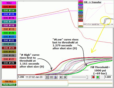 Fill Time High Is Less Than Low RJG Inc