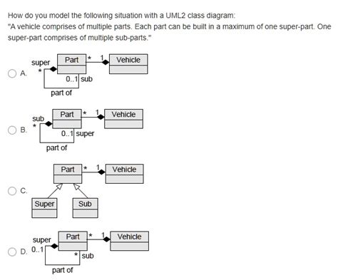 How Do You Model The Following Situation With A Uml2 Class Diagram A