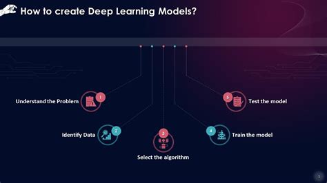 Multistep Process To Creating Deep Learning Models Training Ppt Ppt Powerpoint