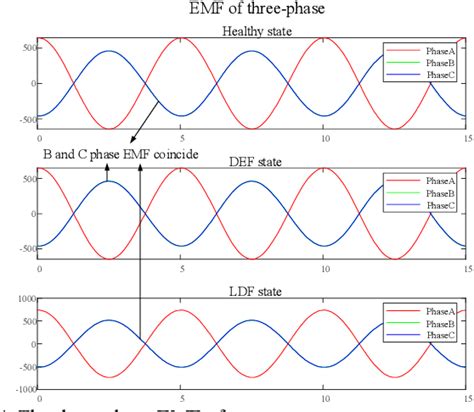 Figure 1 From Offline Diagnosis And Classification Of Demagnetization And Eccentricity Faults