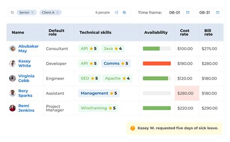 bigtime foresight bigtime software