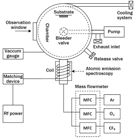 Schematic Diagram Of The ICP System Download Scientific Diagram