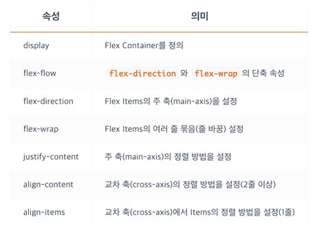 Css Flex 정리