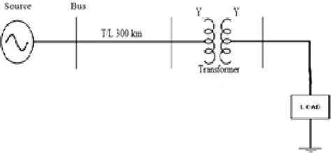 Figure 1 From Inter Turn Fault Detection In Power Transformer Using Dwt