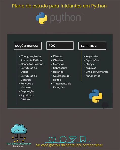 Techbrunoengenharia On Instagram Aqui Está Um Plano De Estudo Para