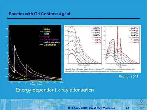 Spectral X Ray Photon Counting Pptx
