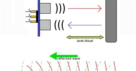 Bahan Presentasi Mata Kuliah Sensor Sensor Ultrasonik Dan Aplikasinya