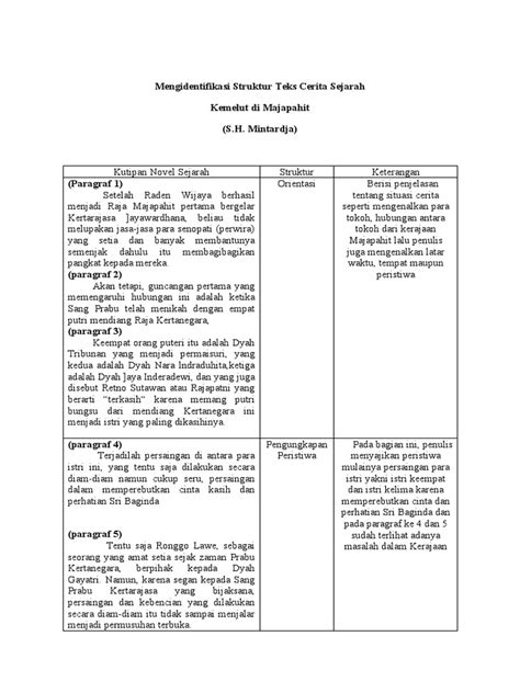 Bindo Struktur Kleman Dimajapahit Pdf