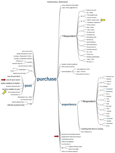 Text Search Query Results Post Purchase Experience” Download Scientific Diagram