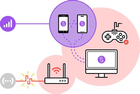 Speedify For Enterprise