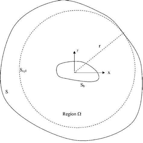Pdf On The Outflow Boundary Condition For External Incompressible