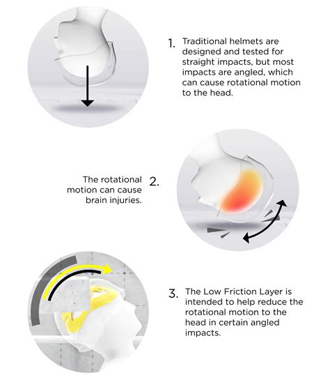 Mips Technology — Securis